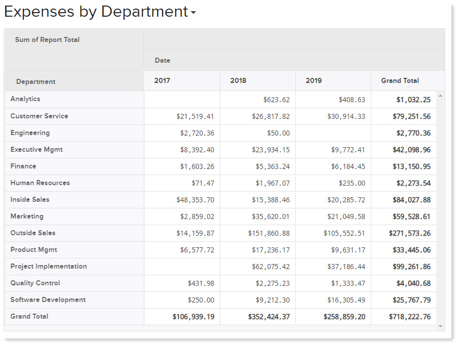 How to create a pivot view – TrackVia